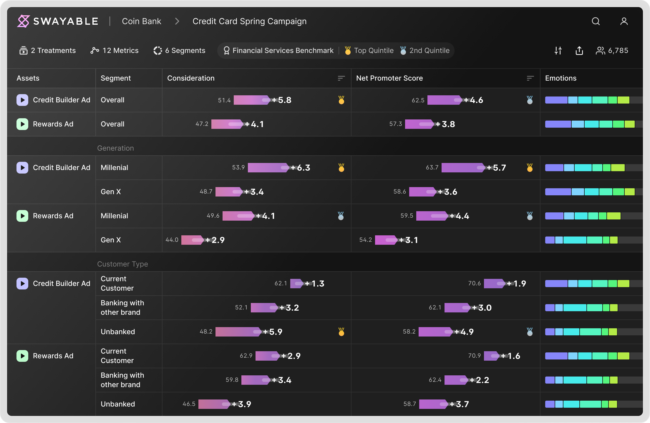 Swayable Ad Testing: The Gold Standard for Creative Impact Measurement