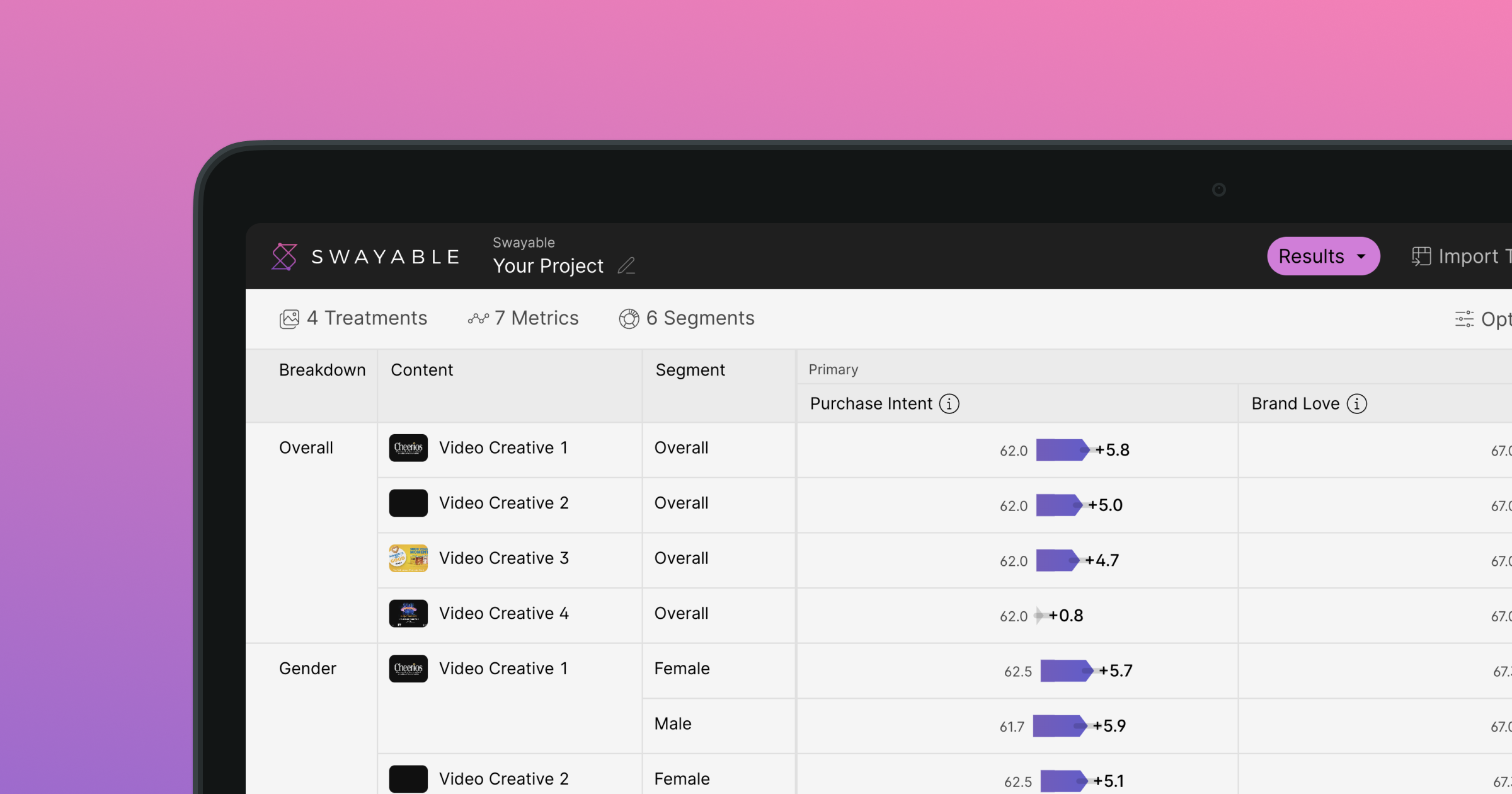 Creative Testing — Swayable: The Gold Standard for Creative Impact ...